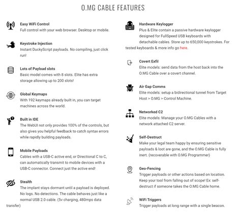 The Omg Cable Explained Ostes Blog