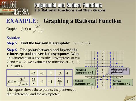 PPT Rational Functions PowerPoint Presentation Free Download ID