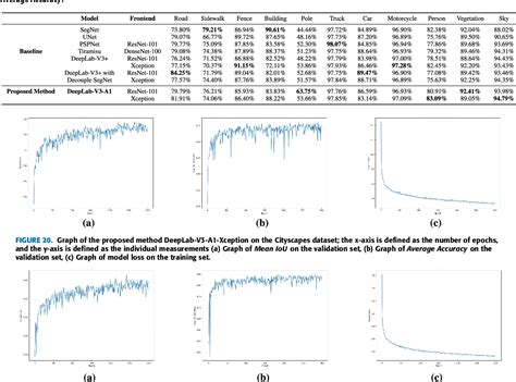 Figure 1 From The Bangkok Urbanscapes Dataset For Semantic Urban Scene Understanding Using