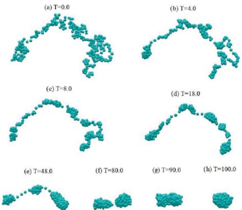 Scaled Mean Square Radius Of Gyration Download Scientific Diagram