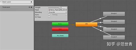 在unity中实现blendshape表情和骨骼动画混合的实践 unity 表情动画 csdn博客