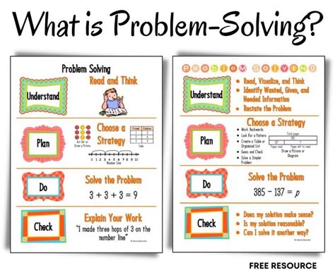 What Is Problem Solving Math Coachs Corner In 2024 Math Problem