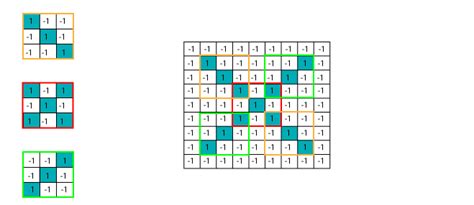 convolutional neural networks trong machine learning w3seo eu