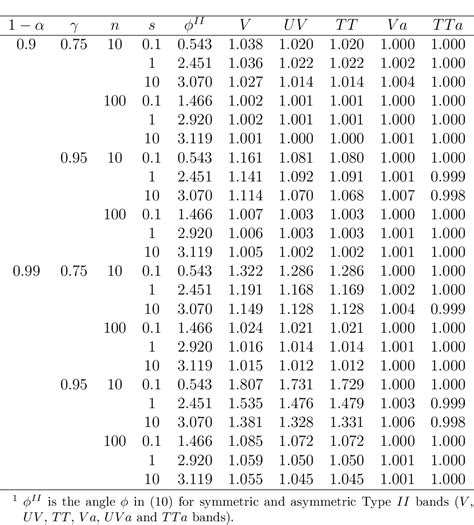 Table 3 From Minimum Area Confidence Set Optimality For Simultaneous