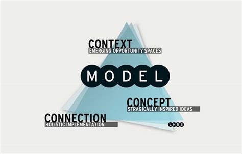 Does Your Design Set The Right Context For Your Content Vanseo Design