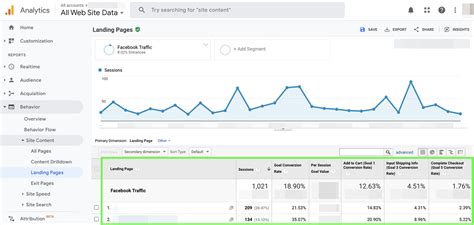 7 Ways To Optimize Your Facebook Strategy For Leads And Conversions Social Media Examiner