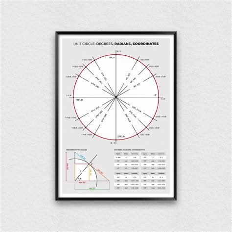 Unit Circle Table Artofit