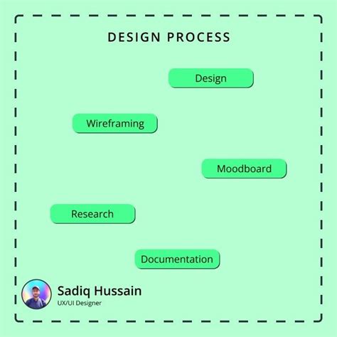 uxdesign uidesign uxui uxuidesign uxresearch uxuidesigner ux ui