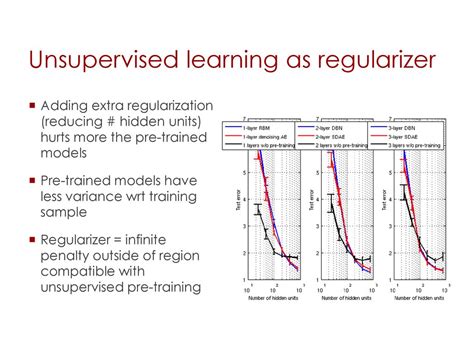Learning Deep Architectures - ppt download