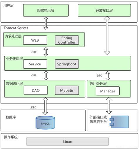 怎么画架构图 轻识
