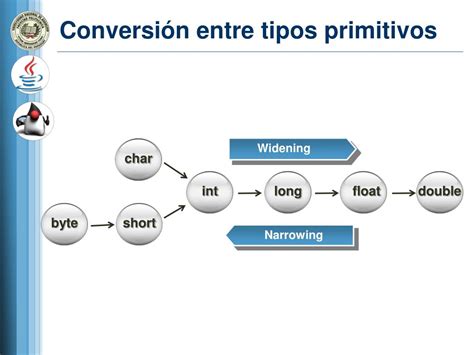 Ppt Curso De Java Estructura Del Lenguaje Powerpoint Presentation