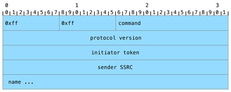 Midi Network Driver Protocol