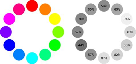 Mixing Colours Of Equal Luminance — Part 1 By Colin Shanley Design Sketch Sep 2020 Medium