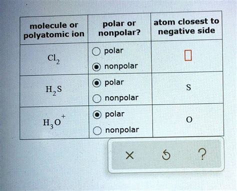 Ocs Atom Closest To Negative Side