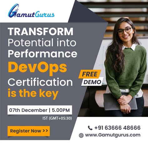 Developers Development Devops Development Coder Job Jobseekers Gamut Gurus Academy