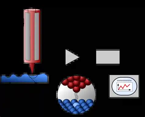 an in depth overview of scanning tunneling microscopes rubicon science