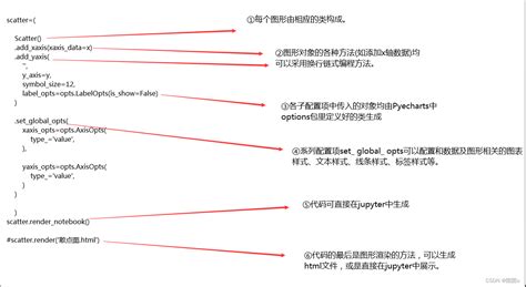 在python中使用pyecharts图形画可视化大屏使用代码制作大屏 Csdn博客