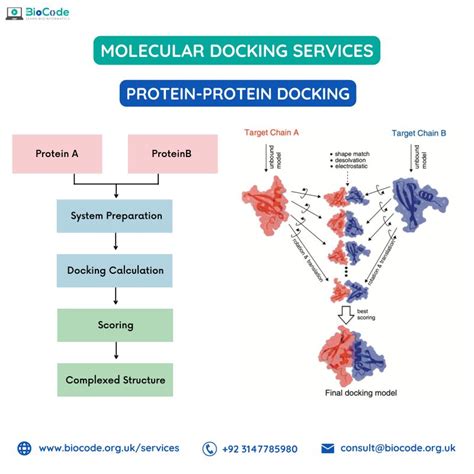 Biocode On Linkedin Bioinformatics Computationalbiology Datascience Biology Biotechnology…
