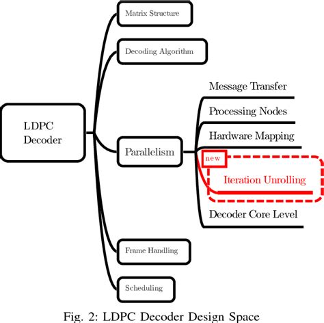 Figure 2 From A New Dimension Of Parallelism In Ultra High Throughput