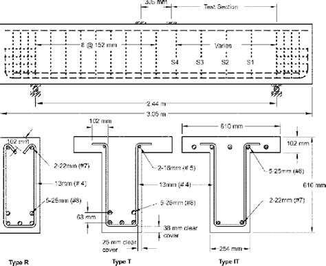 Figure 21 From Behaviour Of Shear Critical Rc Beams With Corroded Longitudinal Steel