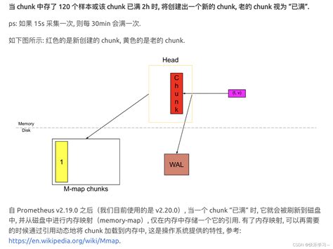 【博客479】prometheus 时序数据模型及其存储机制prometheus Metrics数据存储 Csdn博客