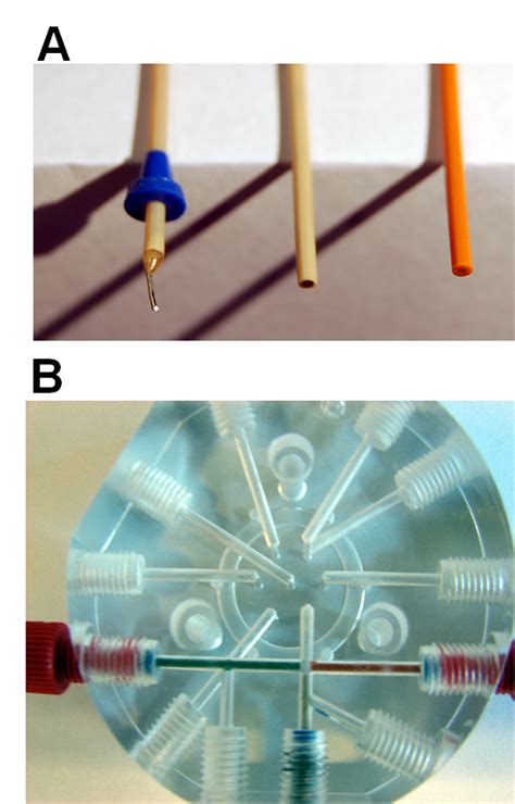 Flow Injection Tutorial