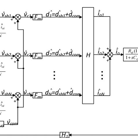 Block Diagram Of General Control Scheme For Isop Isos Ipos And Ipop
