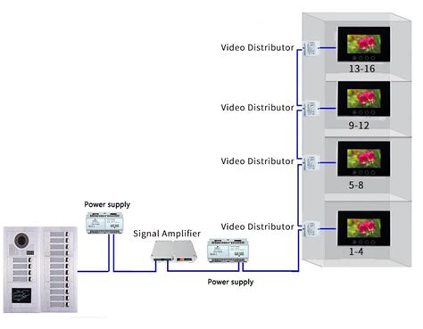 IST Apartment Intercom Schematic Intrasonic Technology