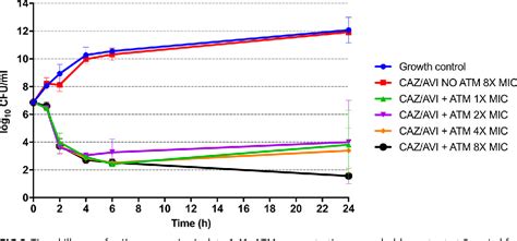 Disk Diffusion Method Semantic Scholar