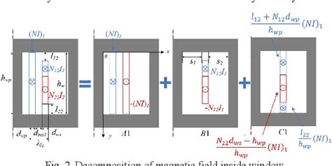 Figure 1 From An Optimization Design System Of Medium Frequency Transformer With Non Ideal