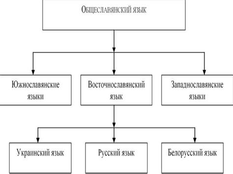 История происхождения русского языка презентация онлайн