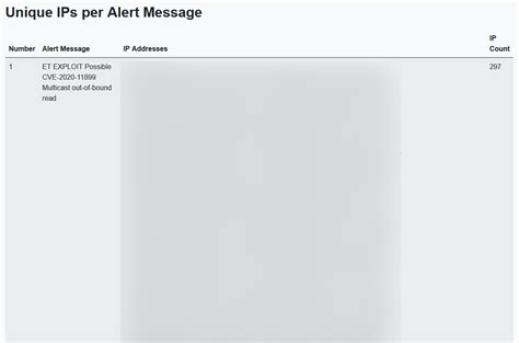 github r0xd4n3t suricata report generator suricata html report