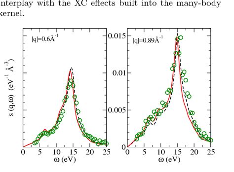 Color Online Reduced Dynamical Structure Factor Sq ω Sq ω¯ Download Scientific