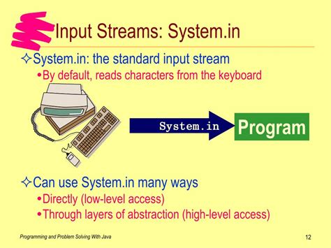 Ppt Chapter 6 Using Classes Dates And Io Streams Powerpoint
