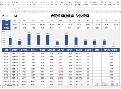 别再傻傻手动登记合同了，这些合同台账模板，一目了然，太方便了 知乎