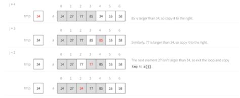 Week 3 Simple Sorting Methods Flashcards Quizlet