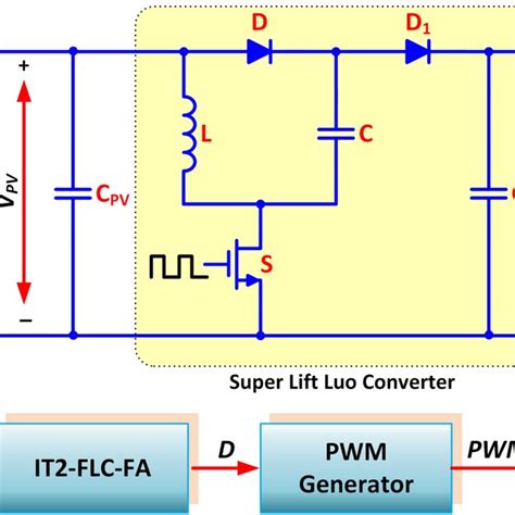 voltage gain of positive output elementary super lift luo converter