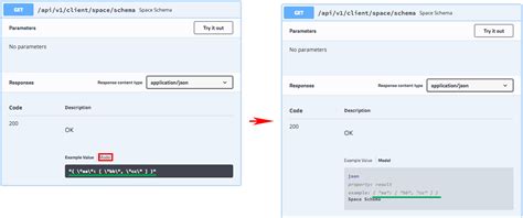 Escape Character For Sqare Brackets In Php Swagger Annotation Json Property Stack Overflow