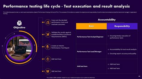 Top 10 Performance Testing For Application Optimization Powerpoint Presentation Templates In 2025