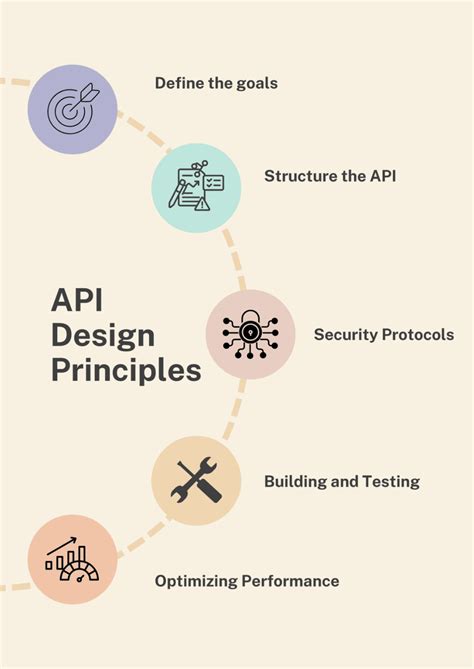 Api Design 101 My Best Practices For Building Great Apis