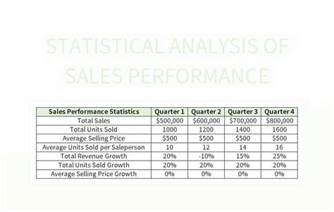 Analyzing Sales Performance Using Statistical Methods Excel Template Free Download Pikbest