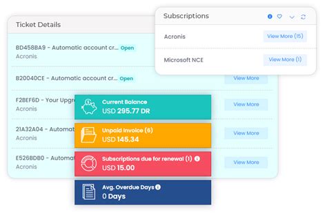 Marketplace And Subscription Management Platform RackNap