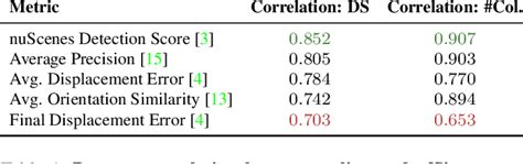 On Offline Evaluation Of 3d Object Detection For Autonomous Driving Paper And Code