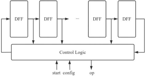 集成电路与嵌入式系统