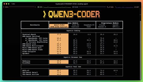 阿里开源最强ai编程模型qwen3 Coder，性能比肩claude4 钛快讯财经头条
