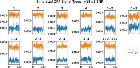figure 9 from deep learning for low latency quantum ready rf sensing