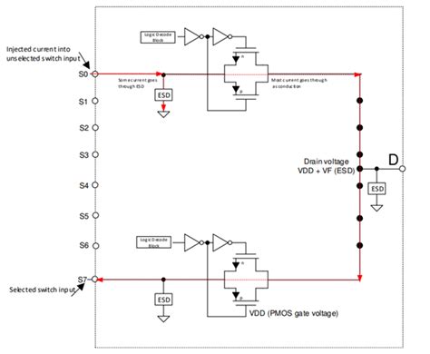 Faq How Does Injection Current Control Work In Ti Analog Multiplexers And Switches Switches