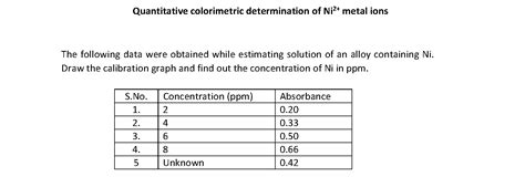Solved Quantitative Colorimetric Determination Of Ni2 Metal