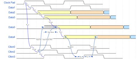 Fpga——input Delay Adriftcore芯研社 博客园