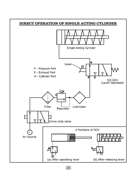 process automation practical n scheme pdf